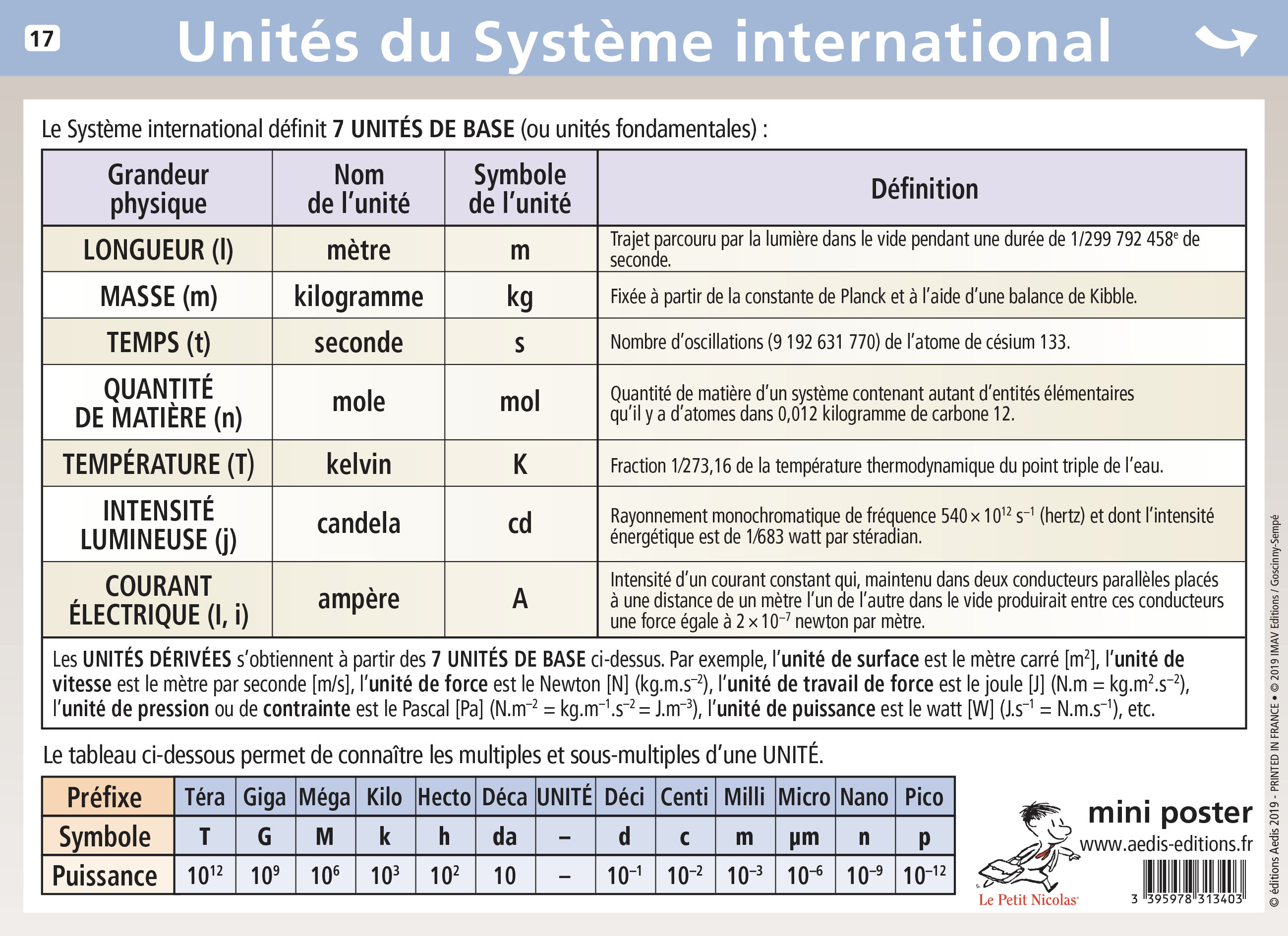Tableau périodique des éléments/Unités du Système international ...